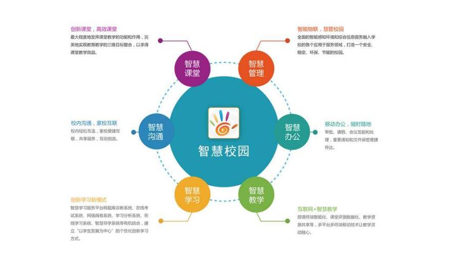 中小学智慧课堂教育平台图标