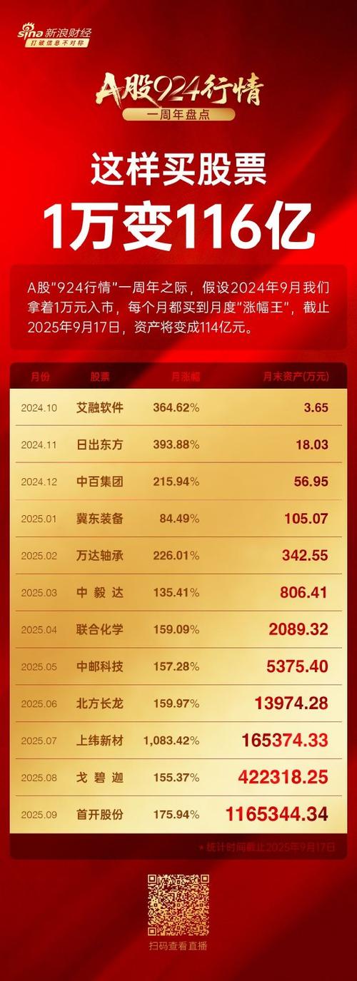 完美股票行情图标