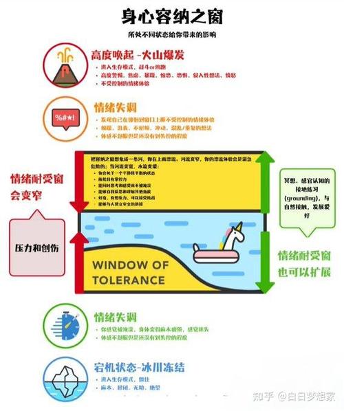 生化危机8窗口很小,看不清字图标
