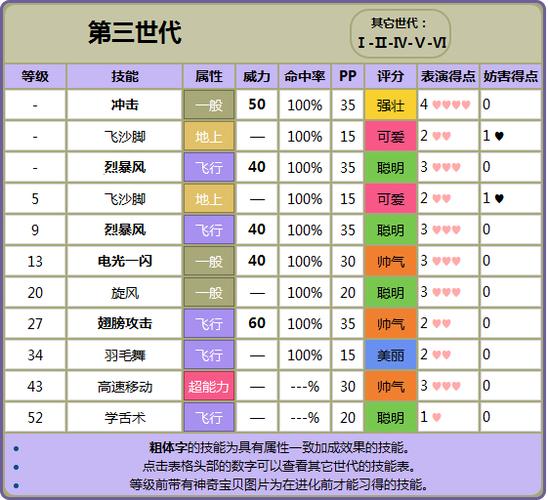 口袋妖怪究极绿宝石全技能代码图标