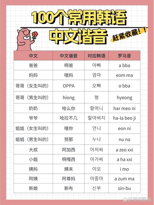 韩语歌曲中文谐音软件图标