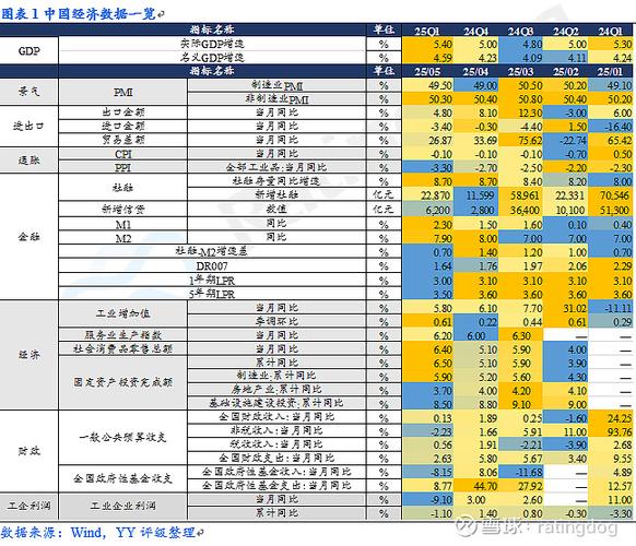 yy利润图标