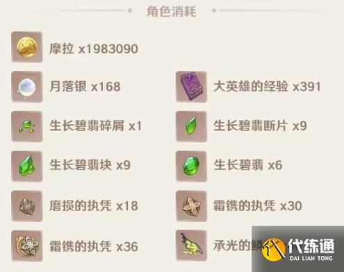 原神角色突破所需材料数量图标