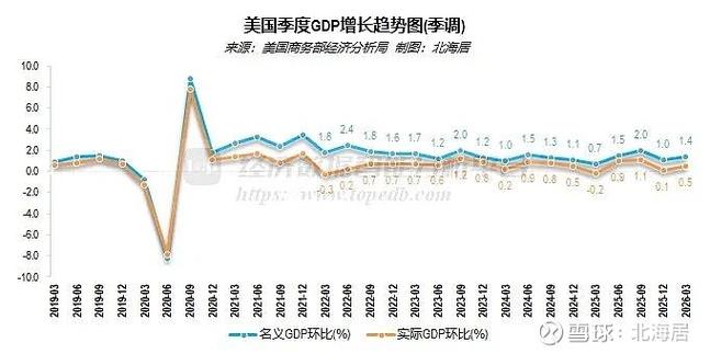 美国GDP2026图标