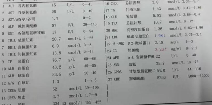 谷丙转氨酶高是什么意思图标