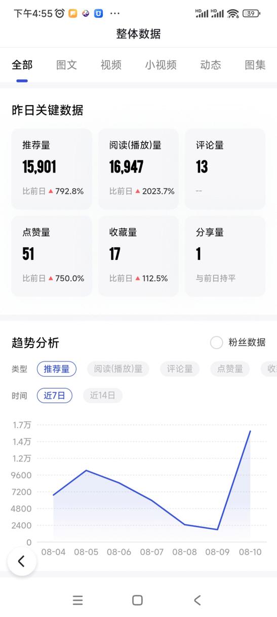 播放量多少才有收益图标