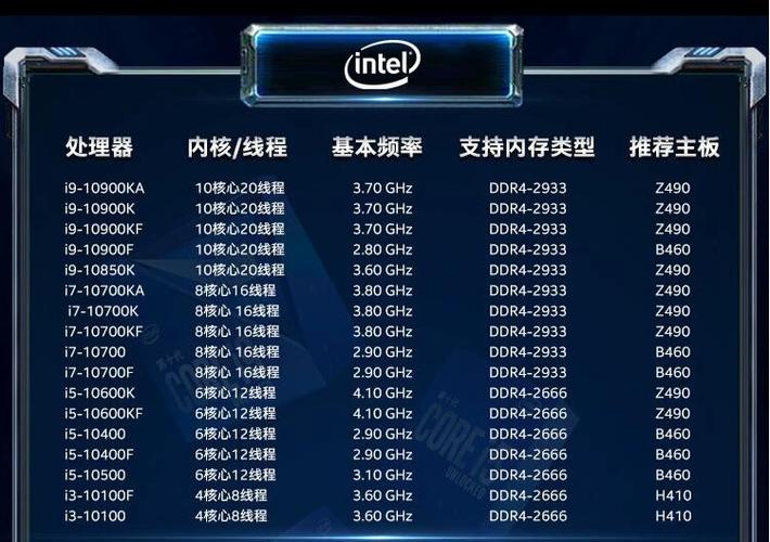 买CPU有必要买带核显的吗图标