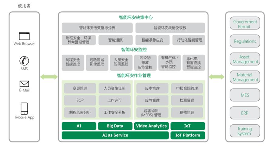 HSE管理平台图标