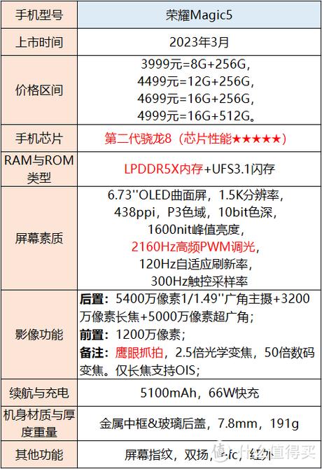荣耀magIC5参数