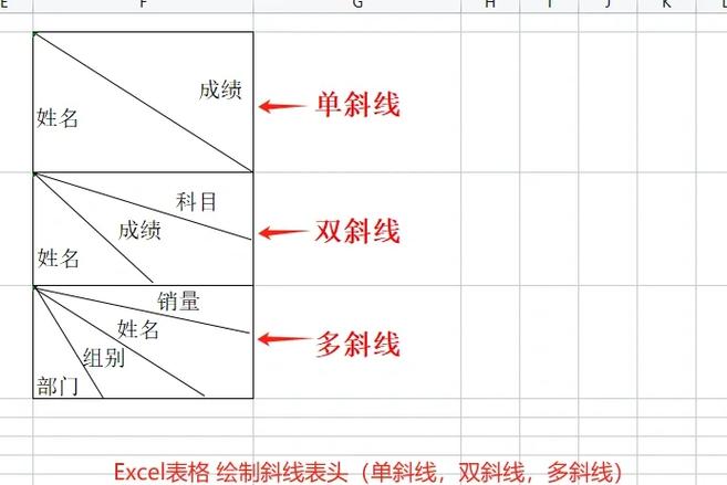 给Excel表格加斜线的步骤图标