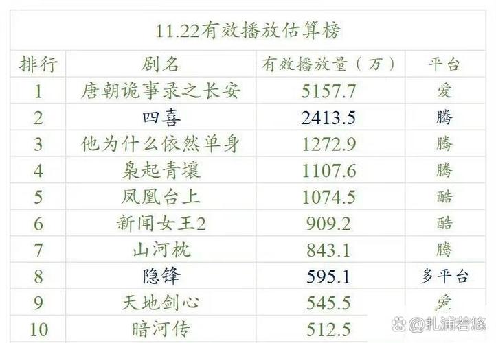 百度一万播放量多少钱人民币截图