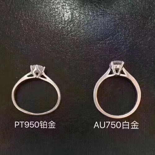 白金和铂金有什么区别图标