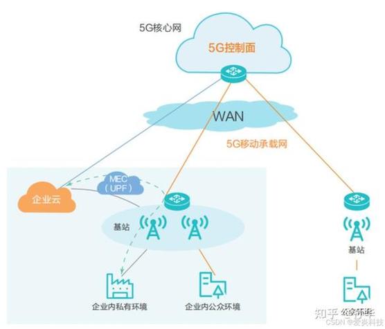 5G网络是什么意思图标