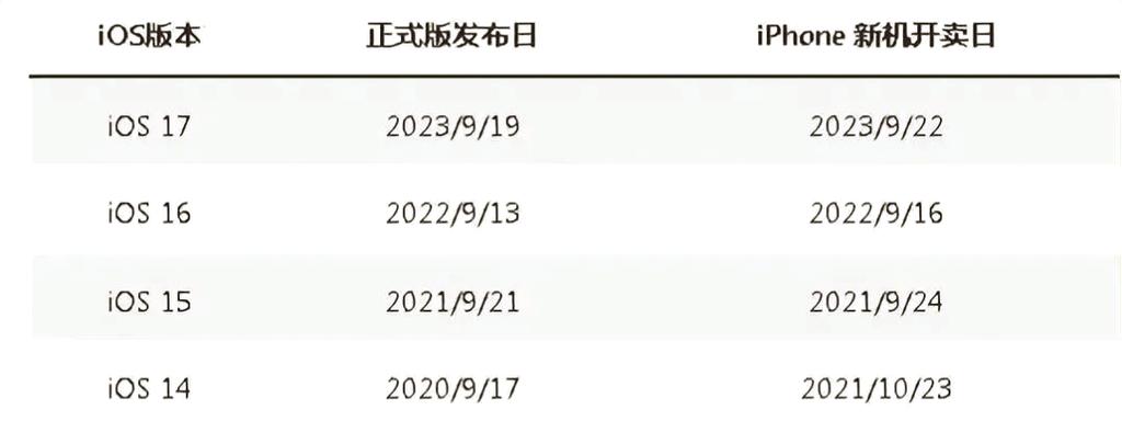 ios正式版和测试版有什么区别截图