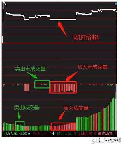 集合竞价白色成交量意思图标