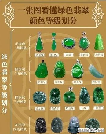 手镯的种类选择方法图标