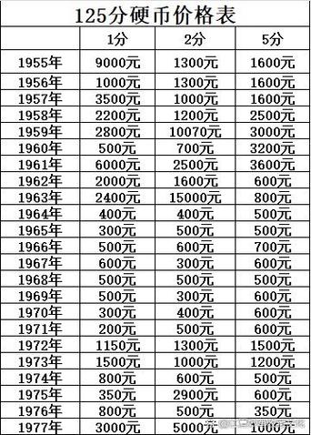一尘钱币最新价格表图标
