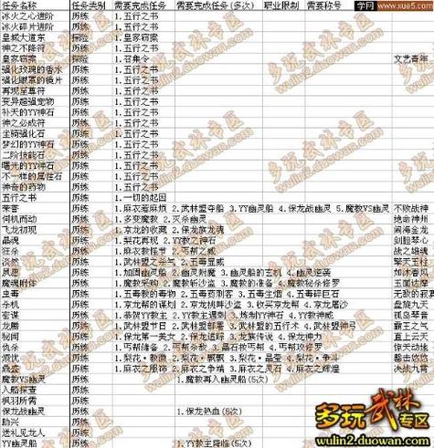 武林外传包裹扩充任务截图