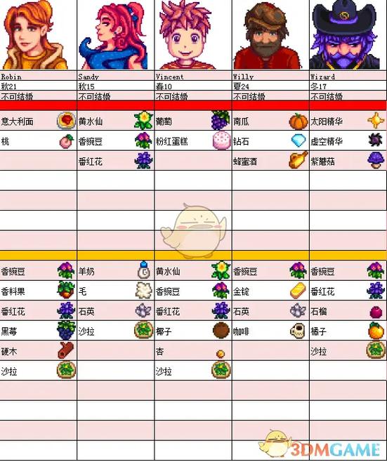 星露谷物语前期攻略图标
