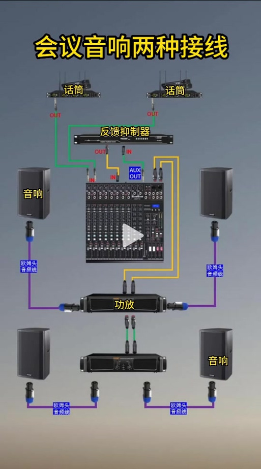 功放和音箱连接图解图标