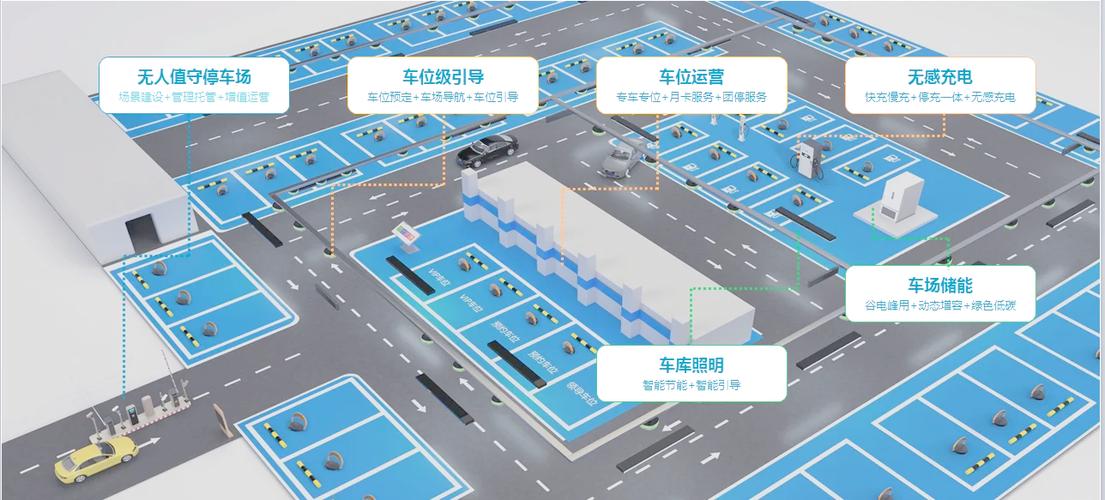 捷停车智慧停车场是哪里游戏截图