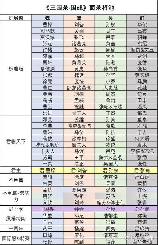 三国杀国战建国条件图标