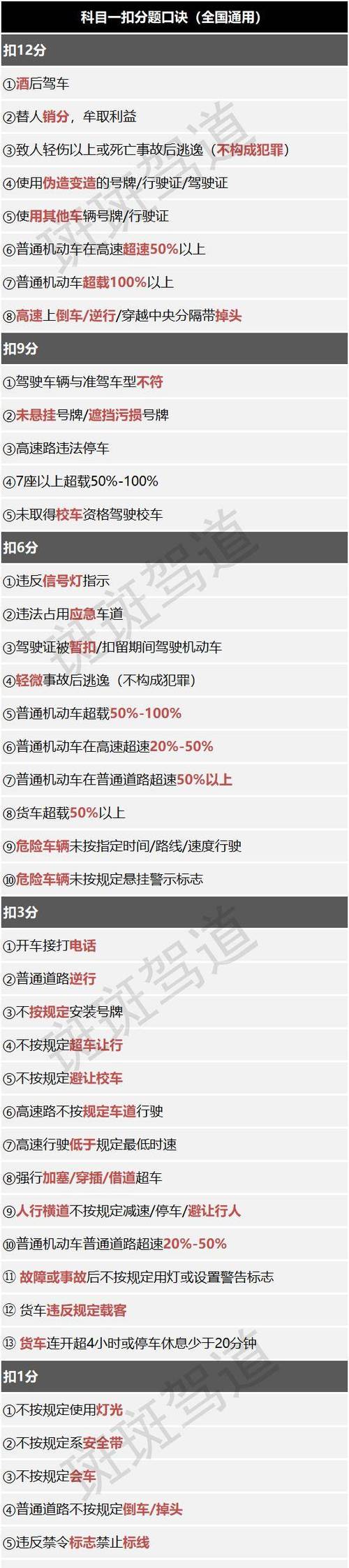 驾驶科目一考试题库最新版