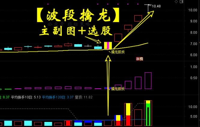 主力捉妖指标源码图标