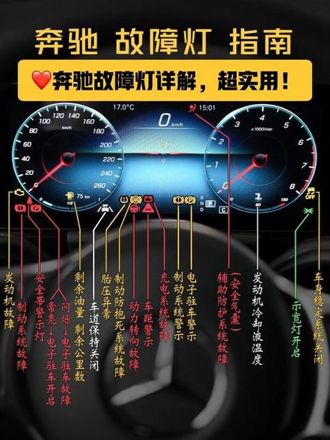 车辆闪灯什么意思图标