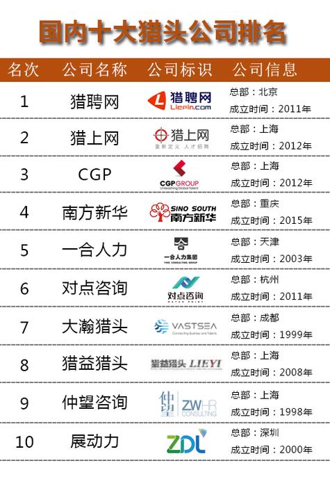 猎头公司前十名截图