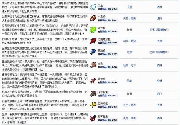 泰拉瑞亚渔夫指南图标