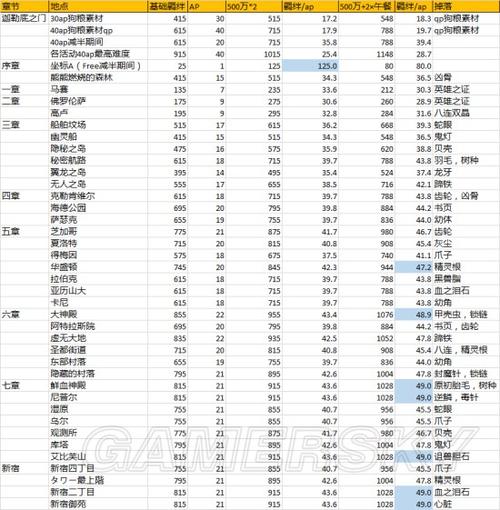 fgo羁绊值在哪里刷图标