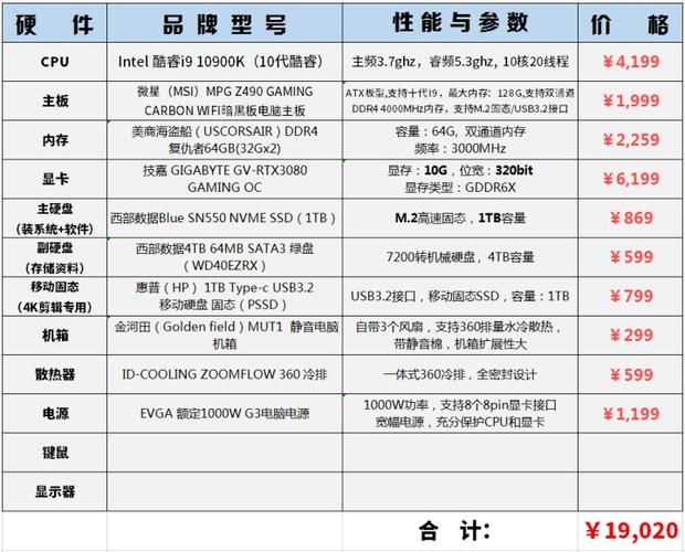 ps需要什么电脑配置图标