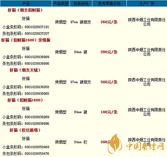 好猫烟多少钱一盒图片图标