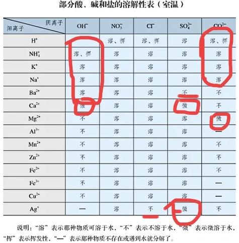 初三化学沉淀口诀图标