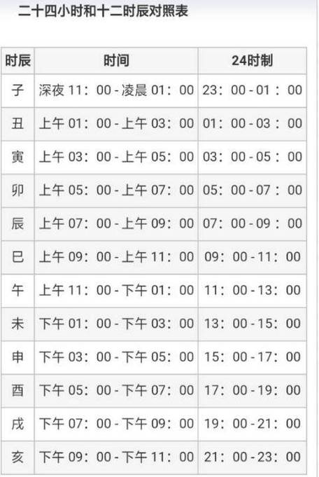 1个时辰等于几个小时图标