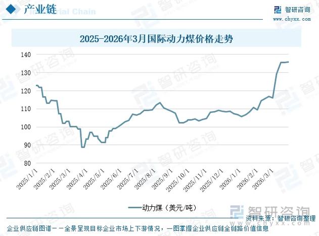 煤炭价格走势最新消息图标