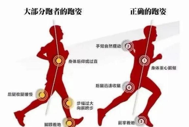 跑步的正确方法图标