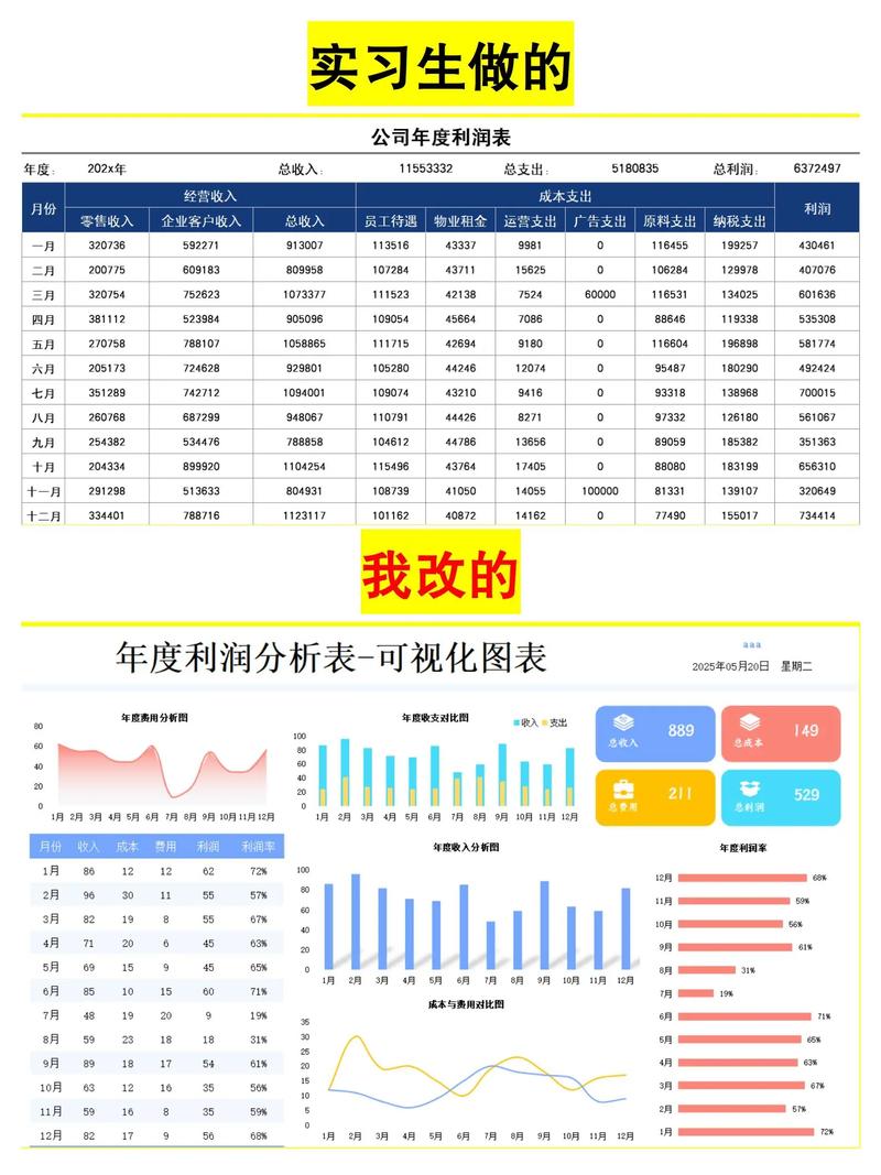 1919隔壁仓库利润多少