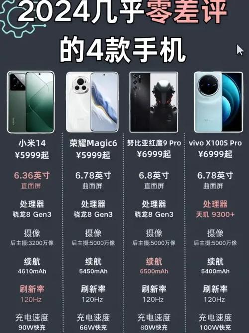 旗舰手机2024款排行榜最新