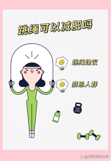 跳绳15分钟消耗多少热量图标