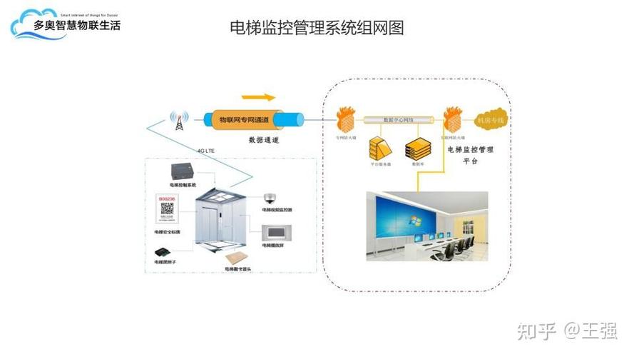 小区电梯监控一般保存多久图标
