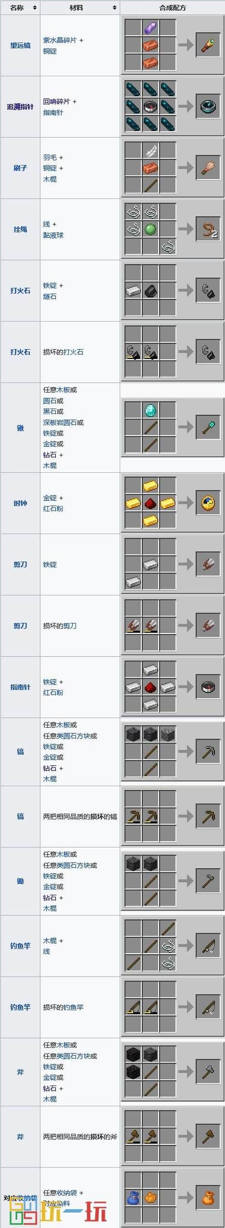 我的世界更多合成表图标