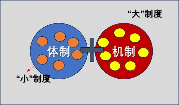 机制和制度的区别图标