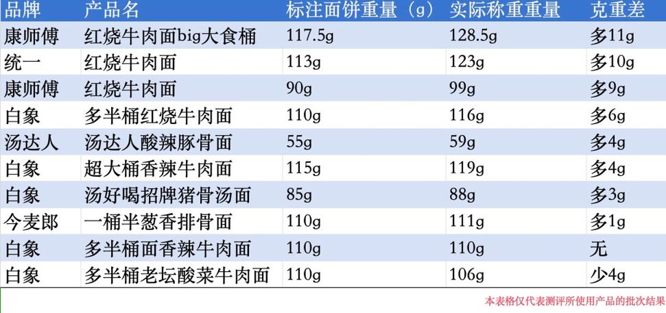方便面饼多少克