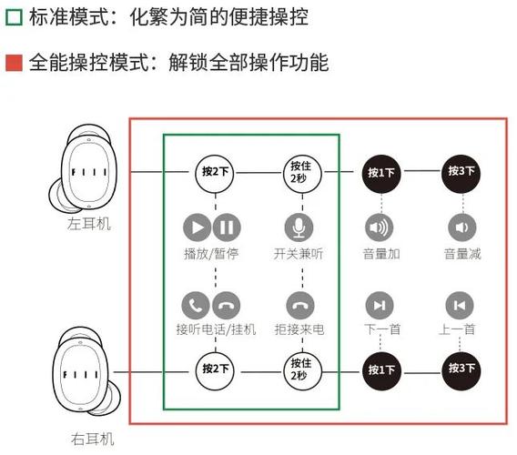 fiil耳机使用方法