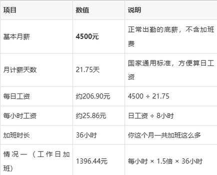软件园一个月工资多少钱图标
