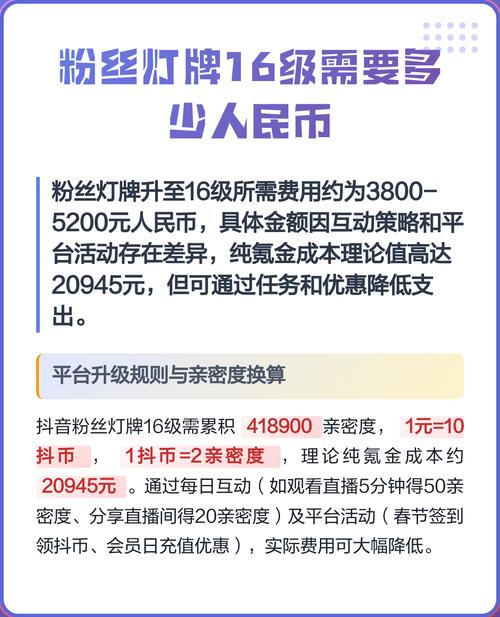 16级灯牌需要几万块钱图标