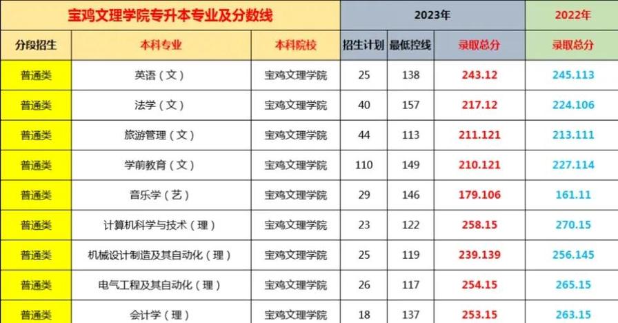 艺术类专升本有必要吗图标