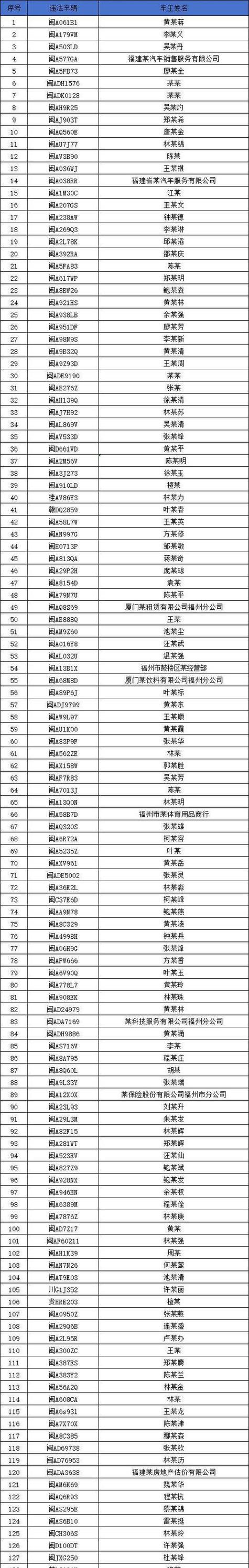 闽a闽b闽c闽d各代表哪里